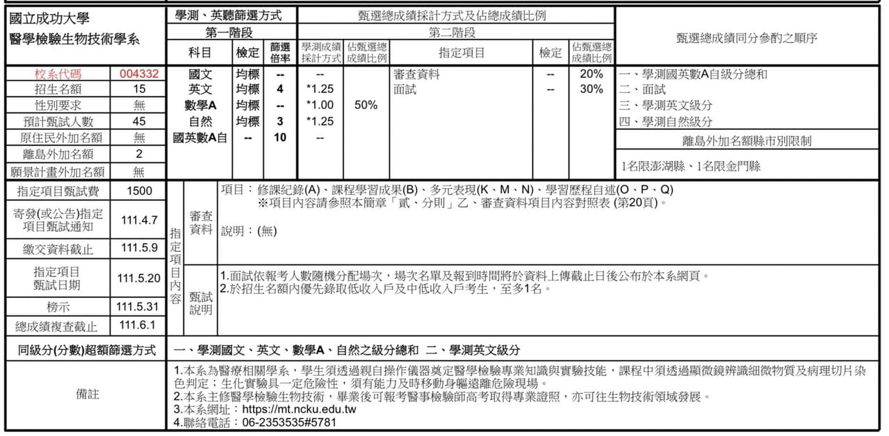 詢問 成大醫技有筆試嗎 升大學考試板 Dcard