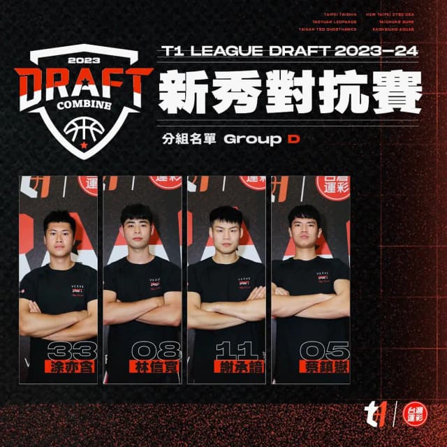T1新秀對抗賽名單 4點開打 - 籃球板 | Dcard