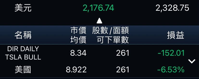 #標的 TSLA TSLL 大家來取暖討論一下吧🥺 - 股票板 | Dcard