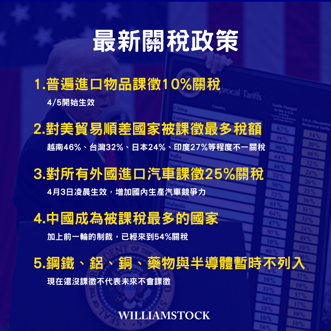 美國關稅 - 威廉史塔克 (@worldpeace180) | Dcard