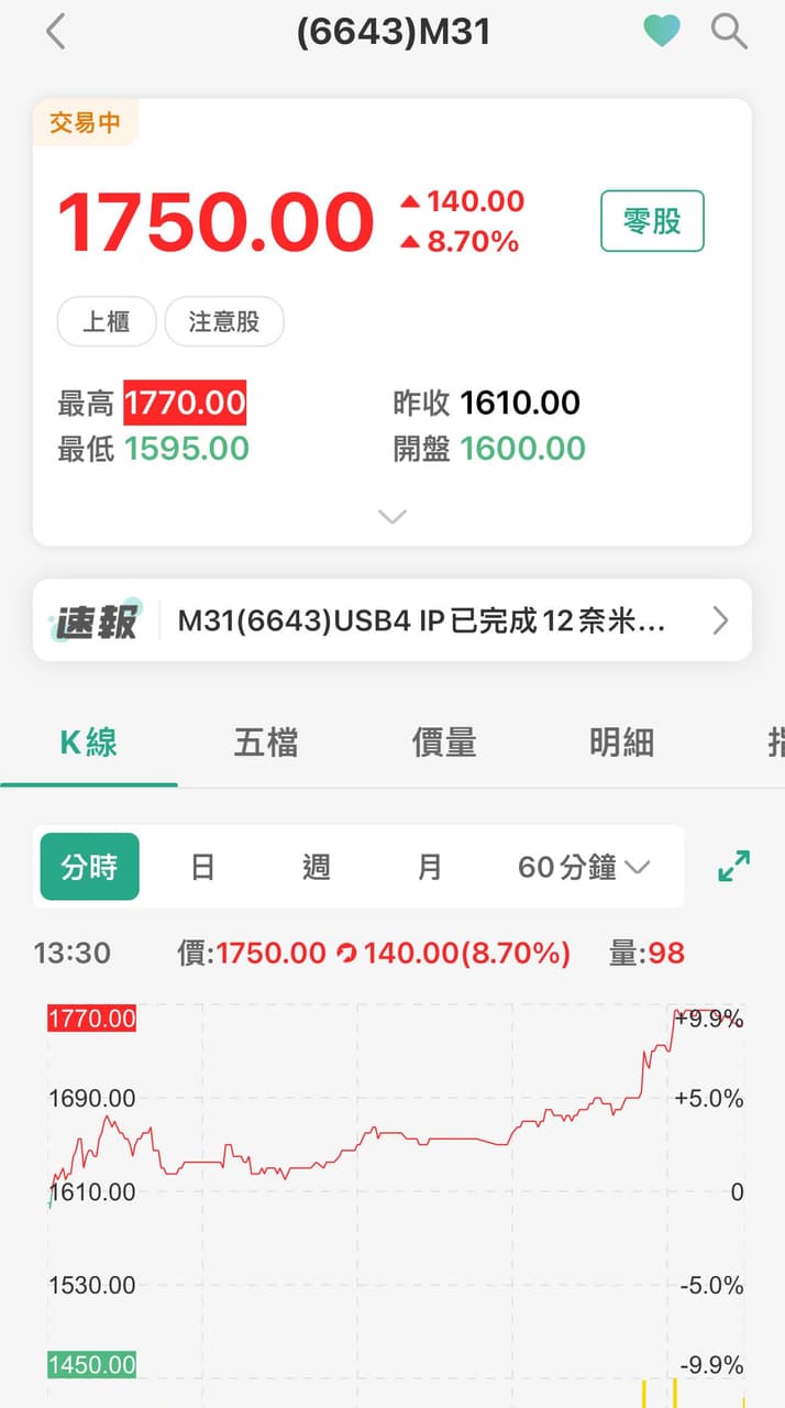 #請益 請教m31 - 股票板 | Dcard