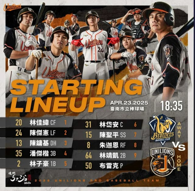 2025/4/23 CPBL 例行賽 G53 / 兄弟🐘 VS. 統一🦁 / 賽事討論區（勝騎士 VS. 布雷克） - 中職板 | Dcard
