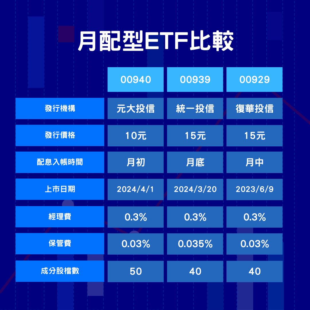 ETF之亂 - 威廉史塔克 (@worldpeace180) | Dcard