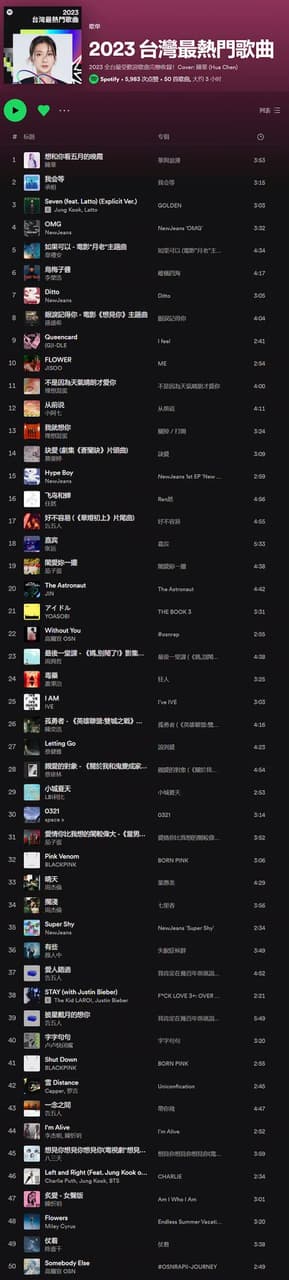 #情報 2023年Apple Music 台灣排行榜 - B31-13 留言 | Dcard