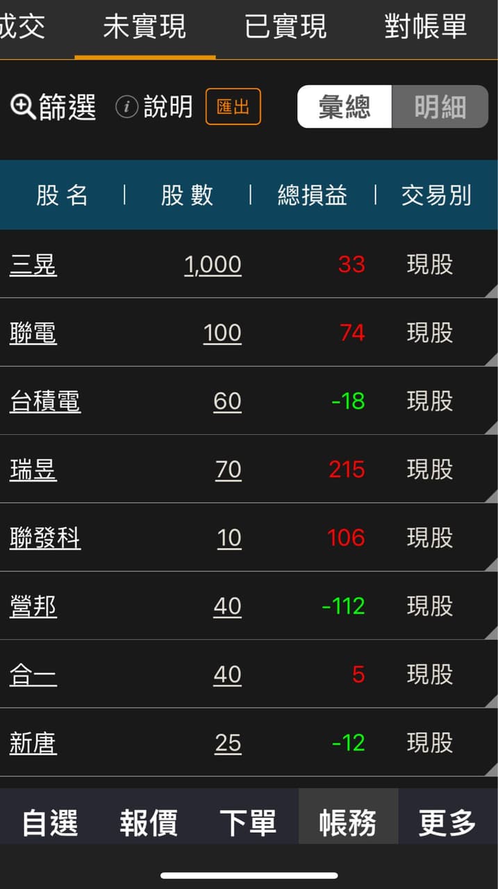 #分享 大跌後亂買買DAY3 - 股票板 | Dcard