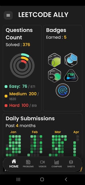 Google mock interview - 科技業板 | Dcard