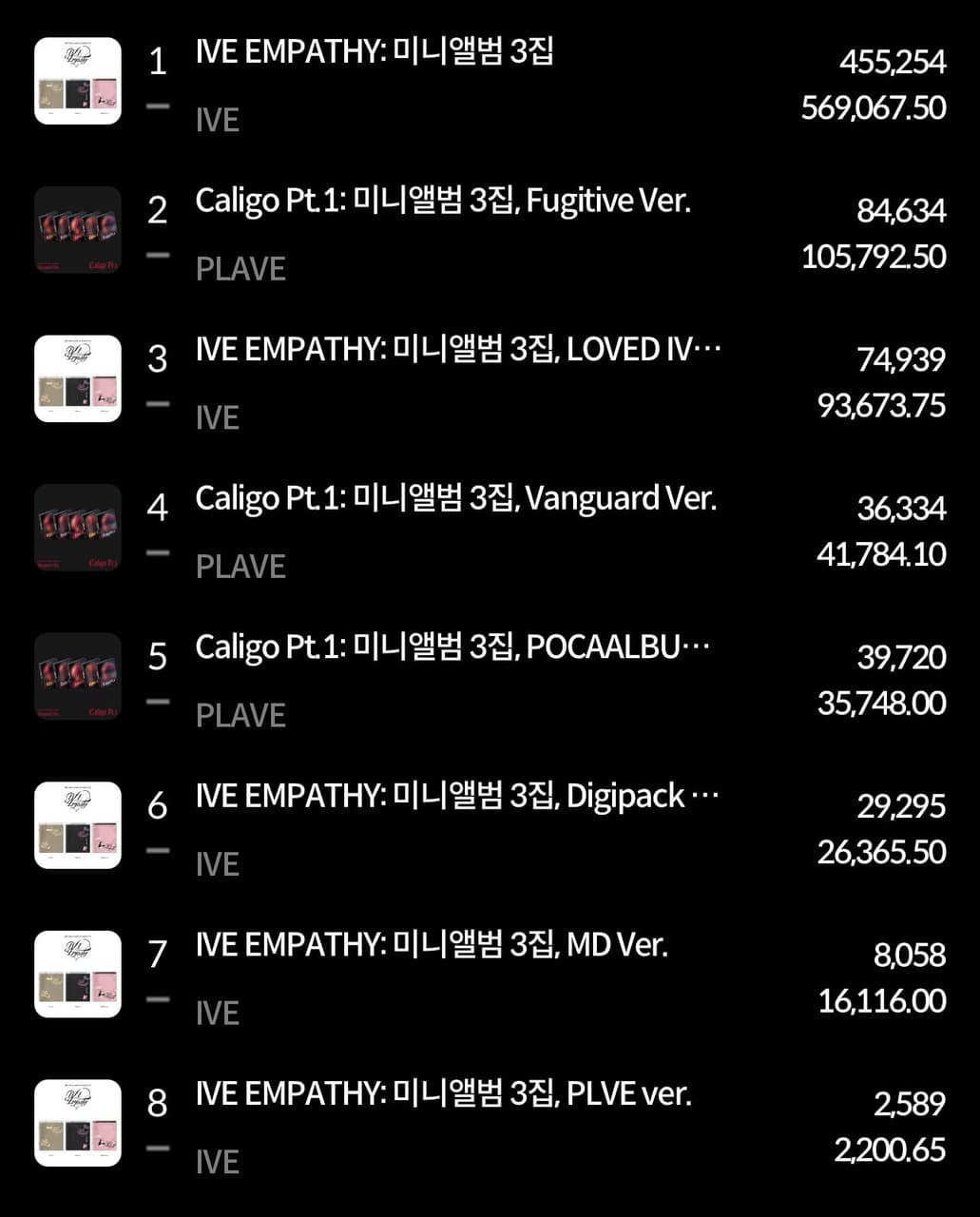 IVE『ATTITUDE』空降 - Kpop & Melon (@kabayu) | Dcard