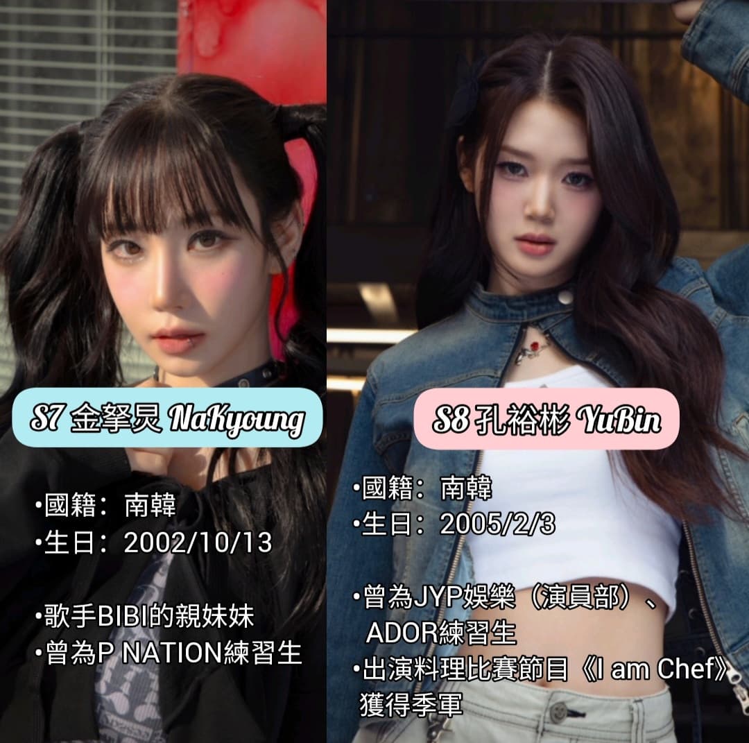 #閒聊 24人超大型女團tripleS介紹 - 追星板 | Dcard