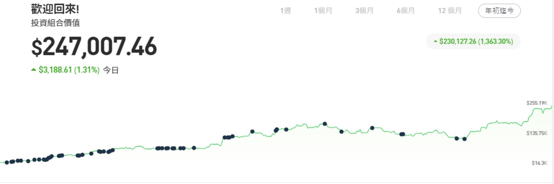 科科東瓜 (@wayne_1211) | Dcard