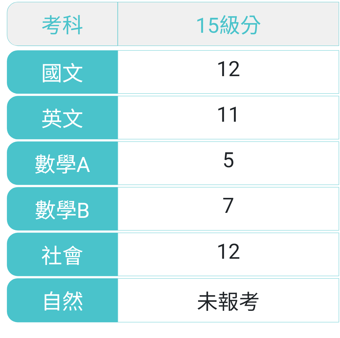 問題 火闌 重考板 Dcard