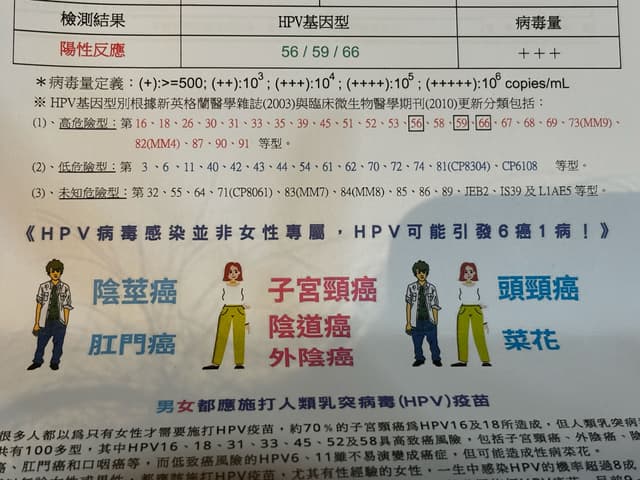 子宮頸抹片+HPV檢測 - 女孩板 | Dcard