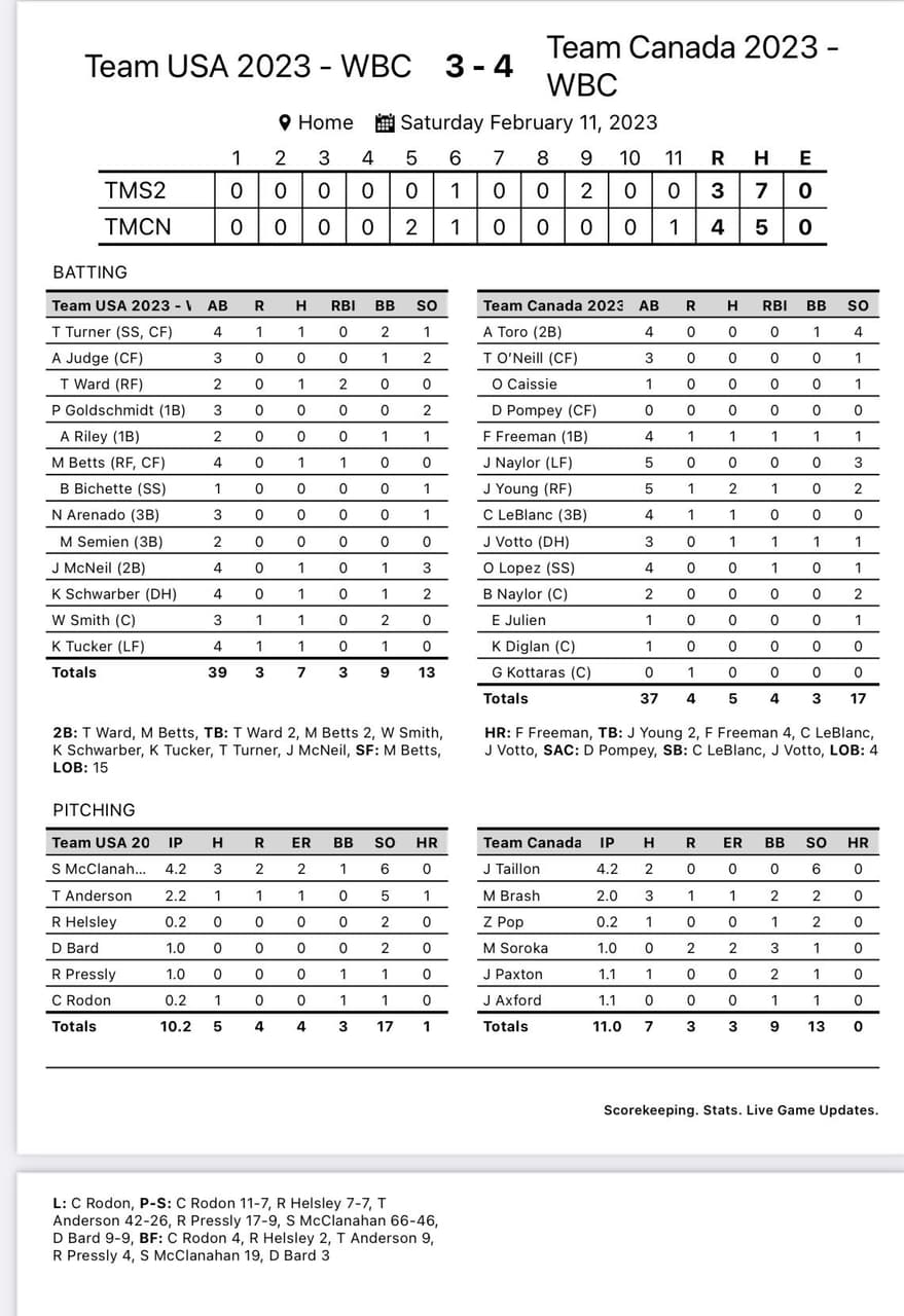 2023 WBC C組 經典賽預賽 美國🇺🇸 3:4 加拿大🇨🇦 Game 6 賽後 - 笑一笑投入你懷裡然後撒嬌 (@crybaby_9035) | Dcard