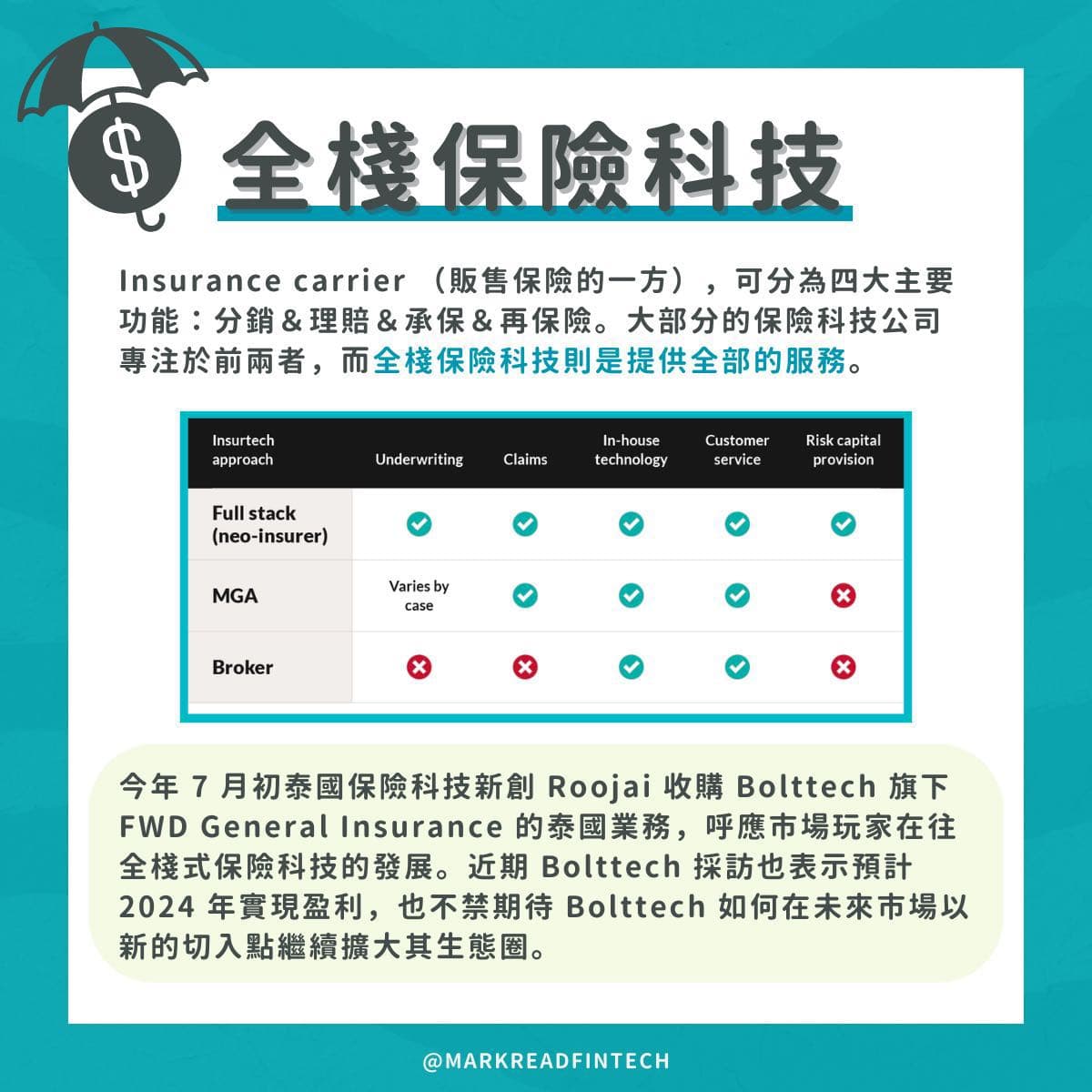 👻 保險科技新生態的靈魂角色 - Bolttech - 馬克解讀金融科技 (@markreadfintech) | Dcard
