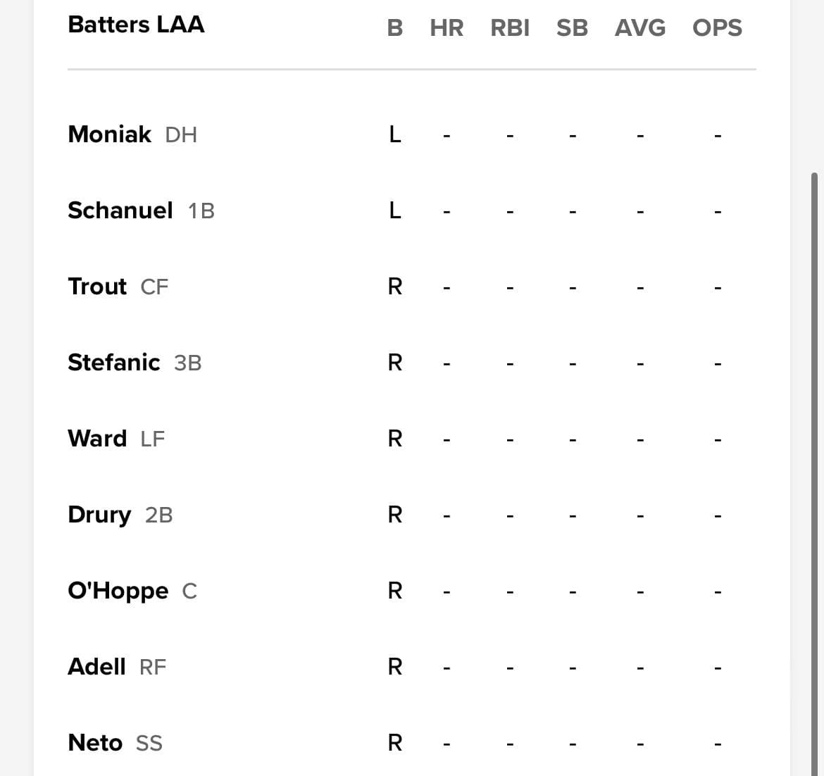 #討論 2024/2/25 MLB 春訓 洛杉磯道奇LAD vs. 洛杉磯天使LAA 賽事討論區（Glasnow 新東家首度亮相） - MLB板 | Dcard