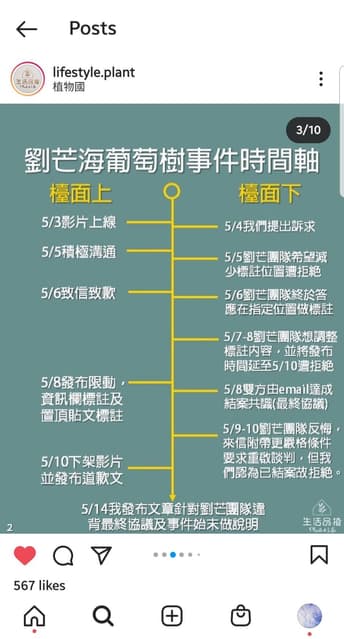 劉芒 未經同意使用照片事件真相 - B262 留言 | Dcard