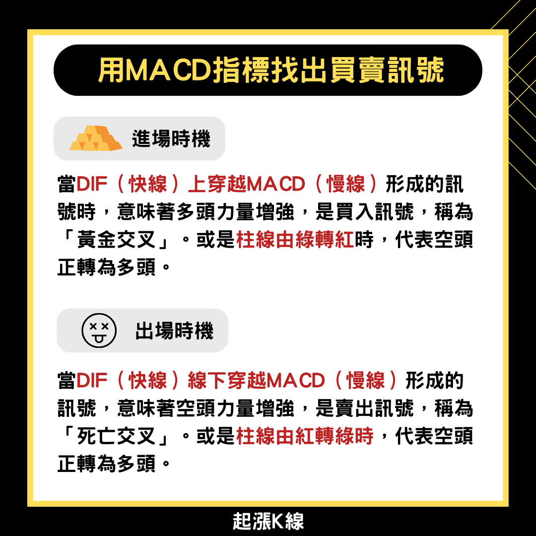教你看MACD，找到股價轉折點 - 理財板 | Dcard