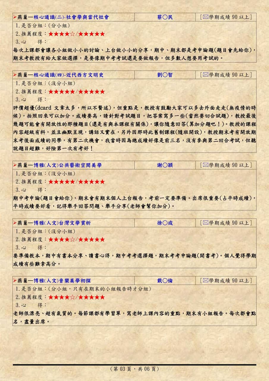 高科大通識博雅修課分享 國立高雄科技大學板 Dcard