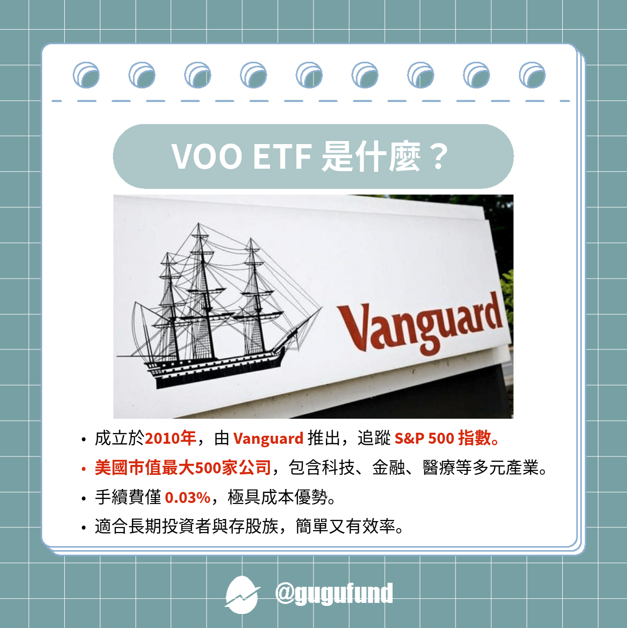 【VOO ETF爆紅🔥】科技股佔比超過30%，你敢壓一輩子嗎？ - 股股知識庫 (@gugufund) | Dcard