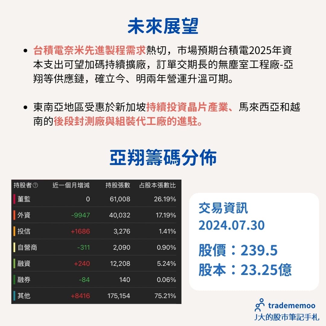 個股介紹 亞翔 - J大的股市筆記手札 (@space_crypto) | Dcard