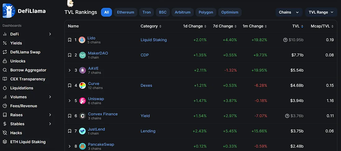 Ch2 Defi NFT新手入門2-用MetaMask參與項目 - 理財板 | Dcard