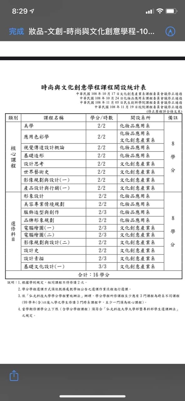 求救學程選課跨系學程 弘光科技大學板 Dcard