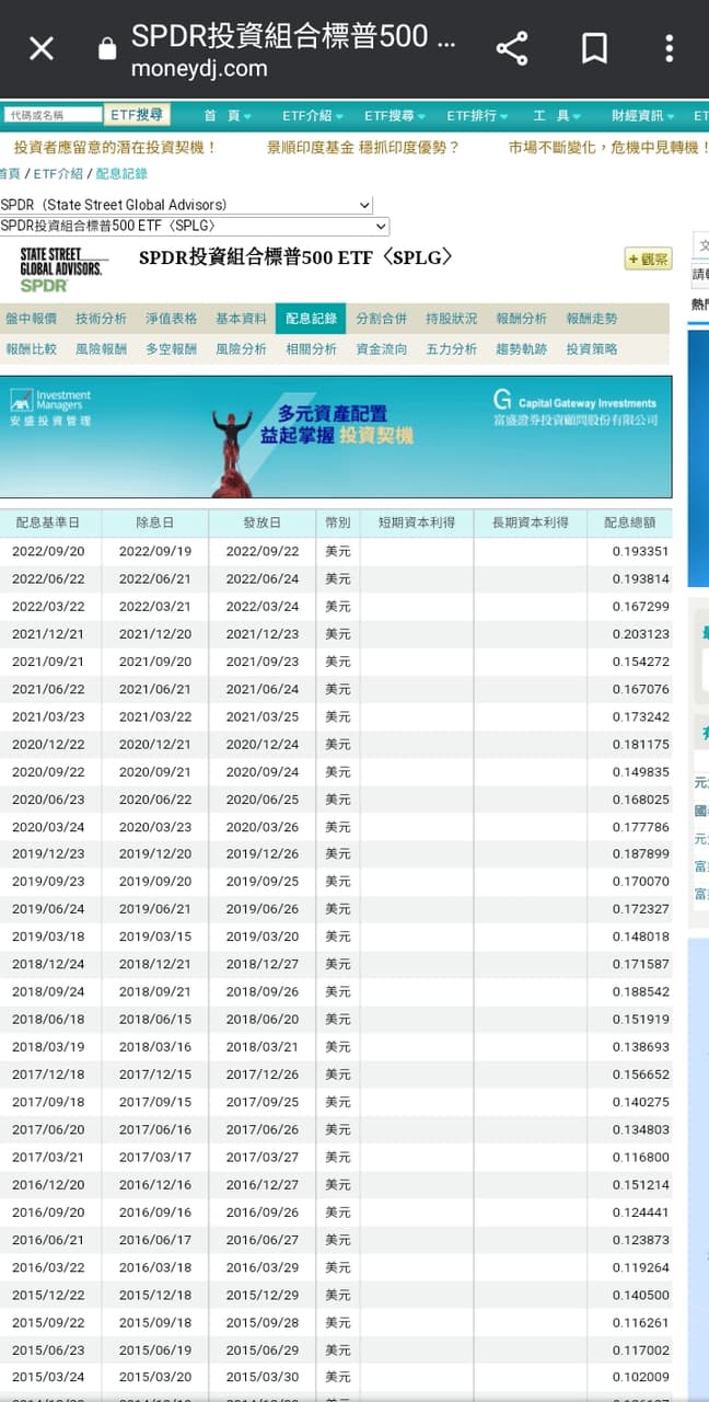再次介紹我喜歡的美股ETF～SPLG - 理財板 | Dcard