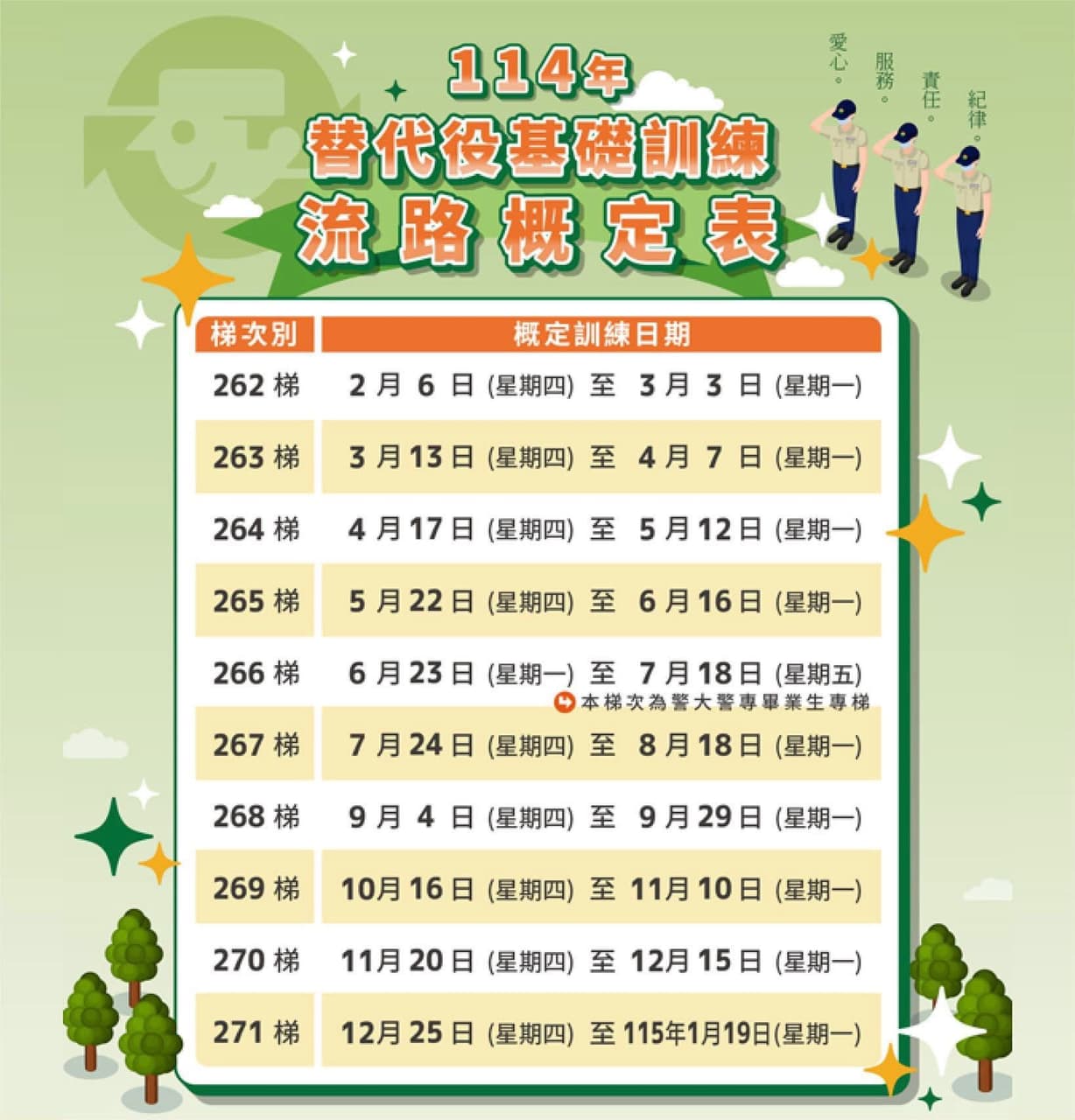 【替代役】114年梯次概定表 - 捲捲 (@o_ooo) | Dcard