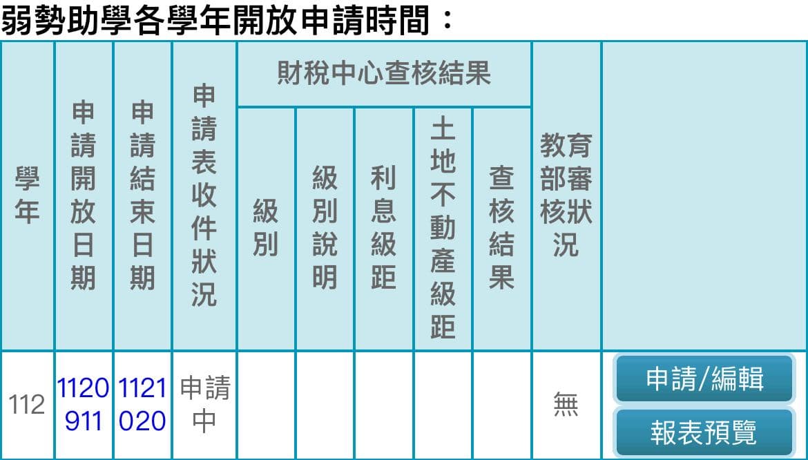 弱勢助學金 弘光科技大學板 Dcard