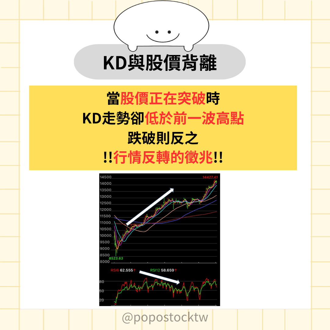 #分享 KD指標 怎麼使用阿 - 股票板 | Dcard