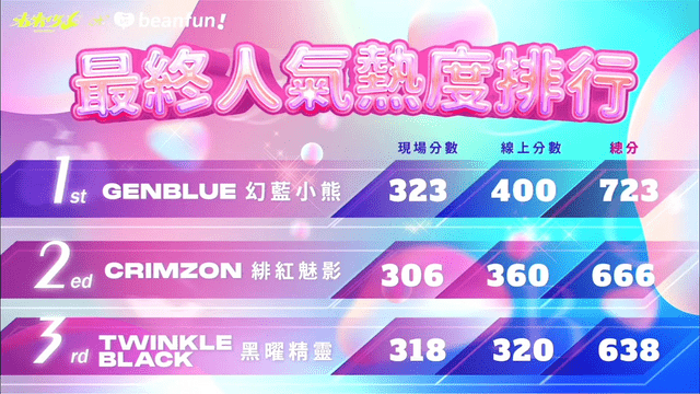 #集中討論 台灣女團選秀《未來少女》EP4 藝人合作賽(下) - B292-8 留言 | Dcard