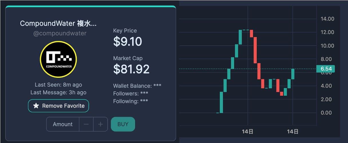 friend.tech 好像熱了一陣子了 剛下載了下，防身一下空投? - 複水 (@compoundwater) | Dcard