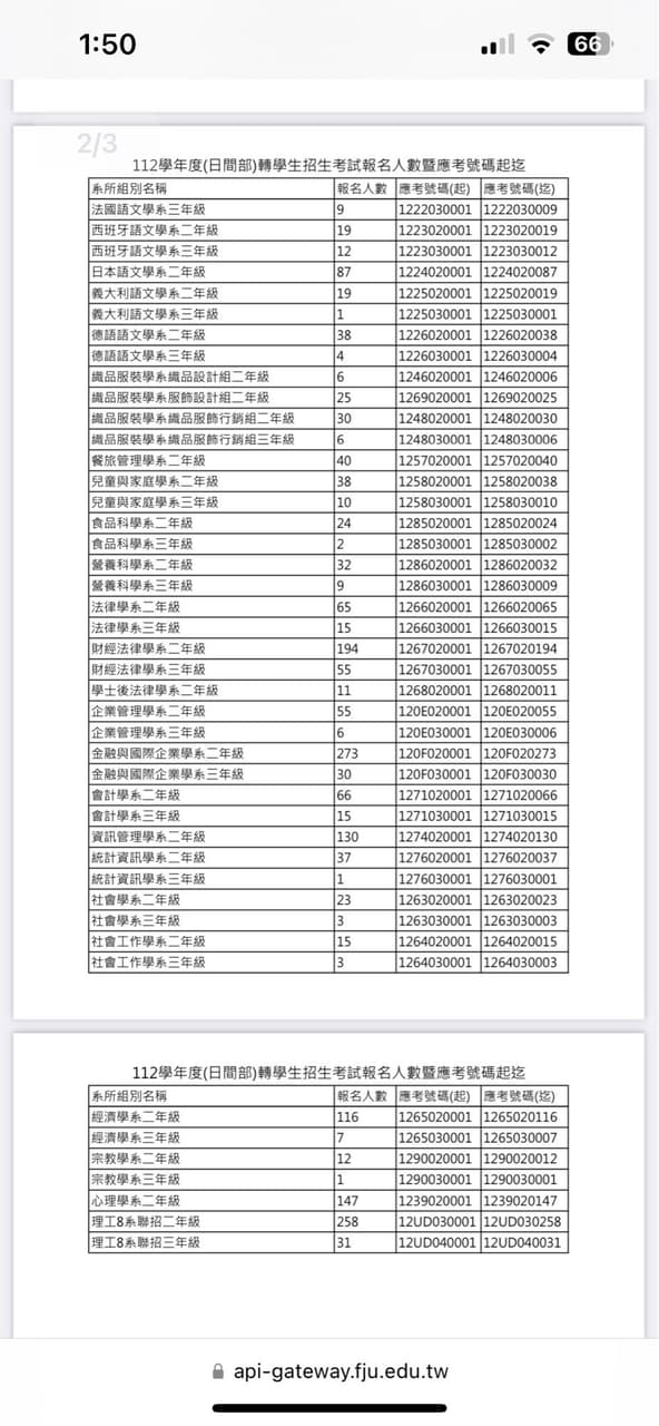 輔大轉學考報名人數已出爐 考試板 Dcard