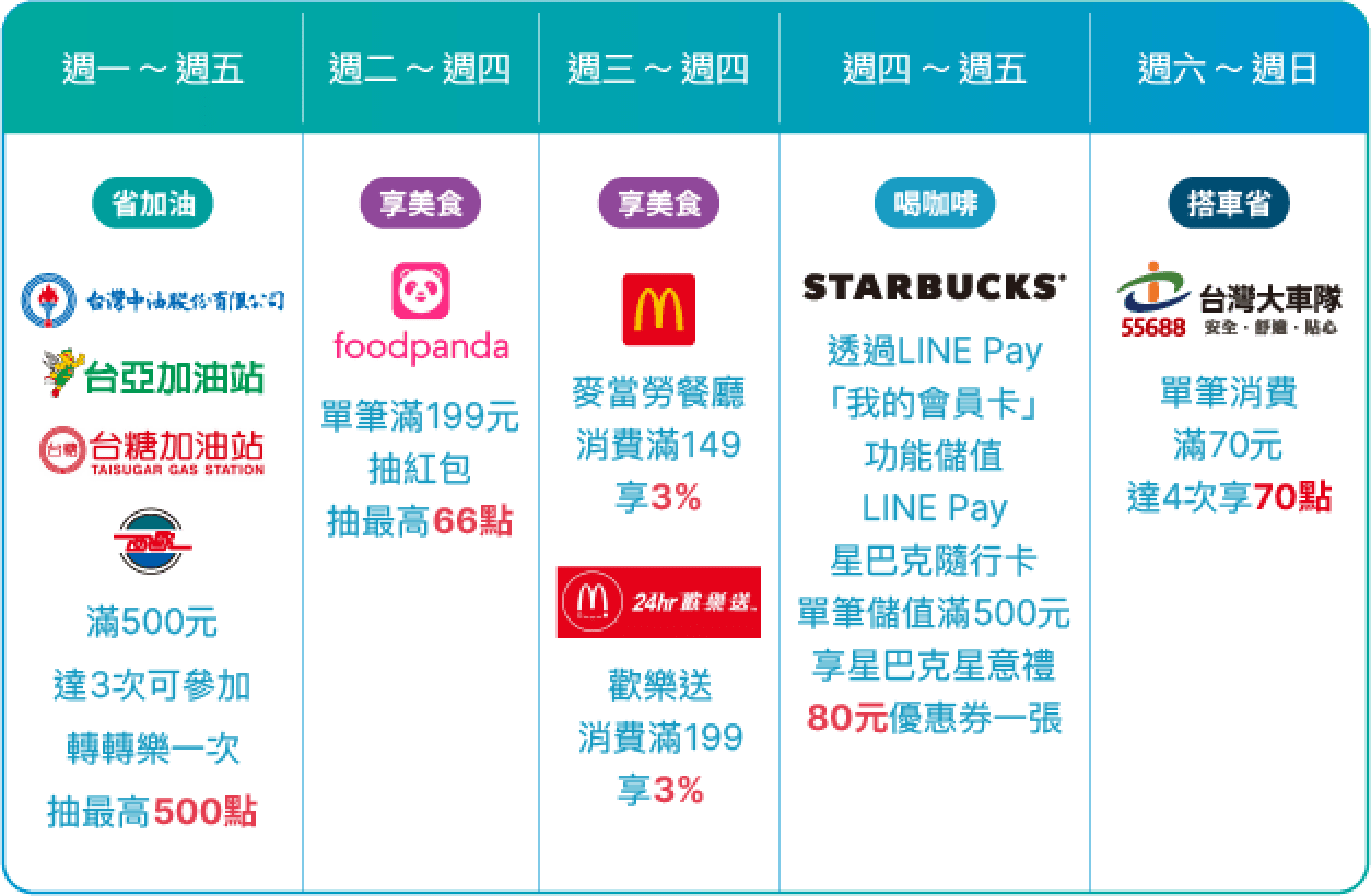 #情報 富邦J卡新卡面－J Cash櫻花卡 - 信用卡板 | Dcard