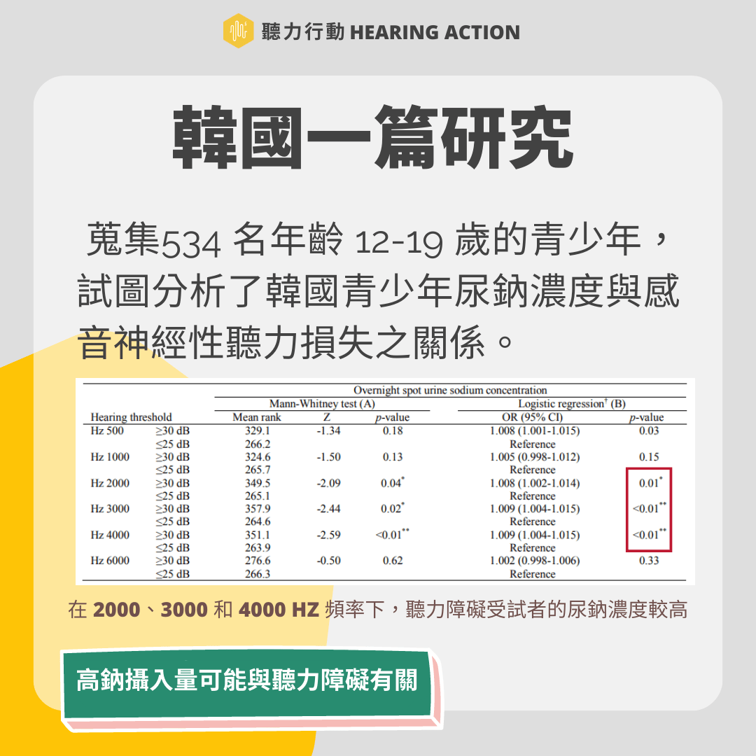 吃太鹹，我的頭好暈 #耳鳴 #梅尼爾氏症 - 聽力公主 (@hearingaction) | Dcard