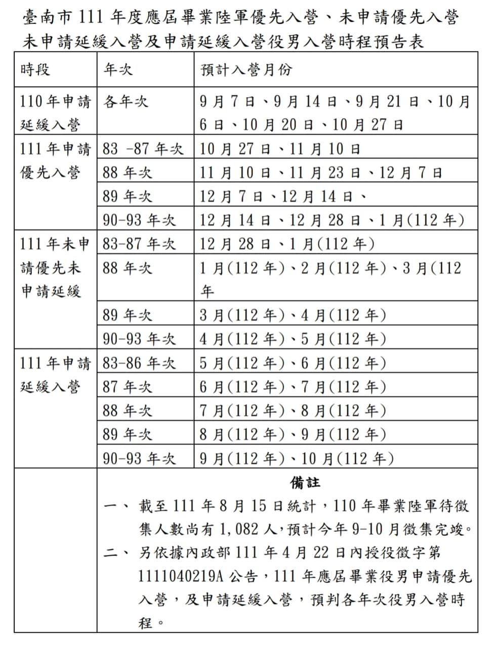 應屆89年次等兵單中 軍旅板 Dcard