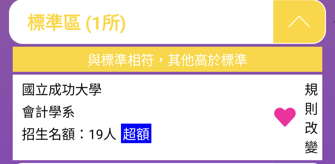 成大會計分數請益 升大學考試板 Dcard