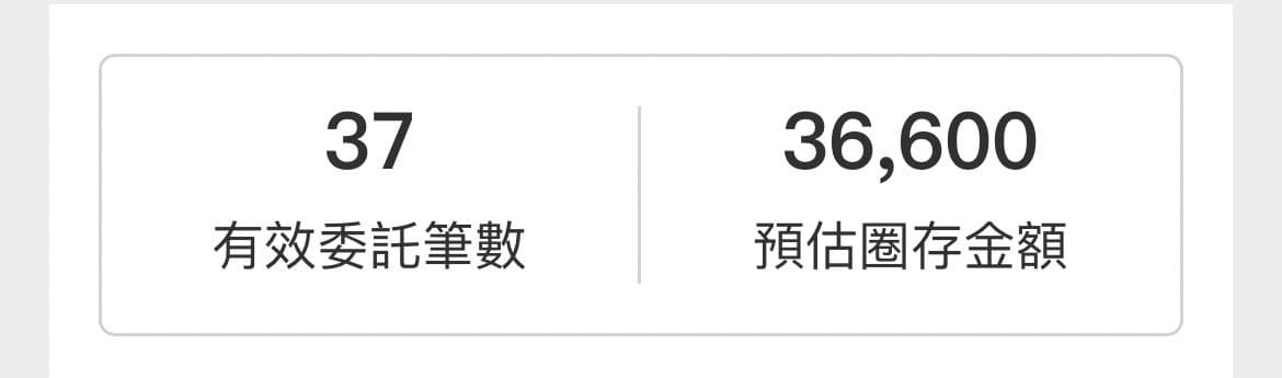 定期定額 持續降低持有成本 - 股海一滴水 (@esbi_21_) | Dcard