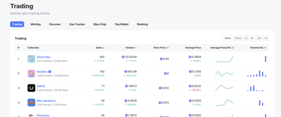 12個超實用Defi工具免費分享！！ - 理財板 | Dcard