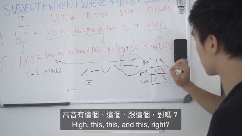 #推薦 日常英文對話向youtuber—cantomando - YouTuber板 | Dcard