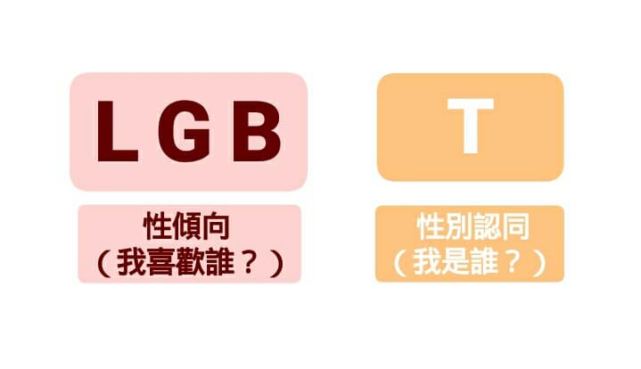 #文長 同性戀？跨性別？你該知道的LGBT族群 - 彩虹板 | Dcard