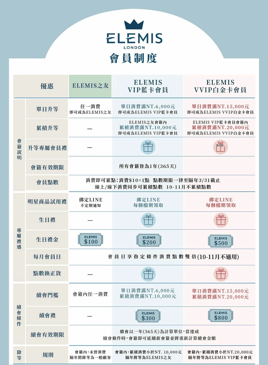 #情報 2025專櫃會員制度整理 - B16 留言 | Dcard