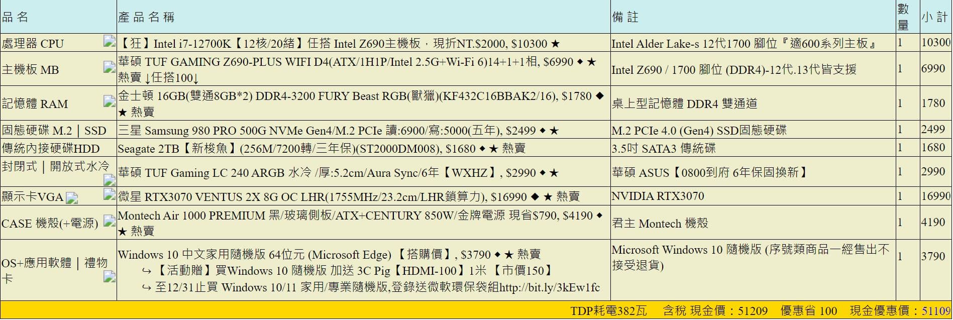 預算5W左右想組電腦 - 3C板 | Dcard