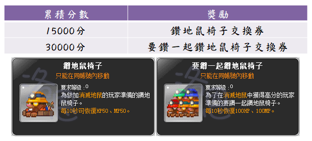 #情報 #新楓之谷 V255版本活動：楓之樹（Maple Momentree） - 楓之谷板 | Dcard