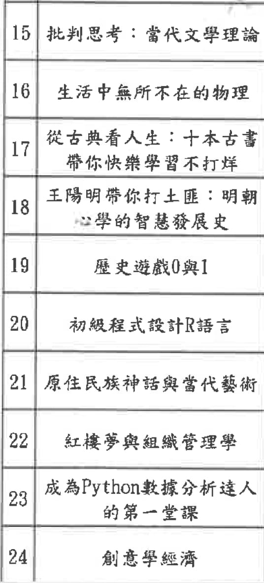 暑假也能修通識囉~ 國立雲林科技大學板 Dcard