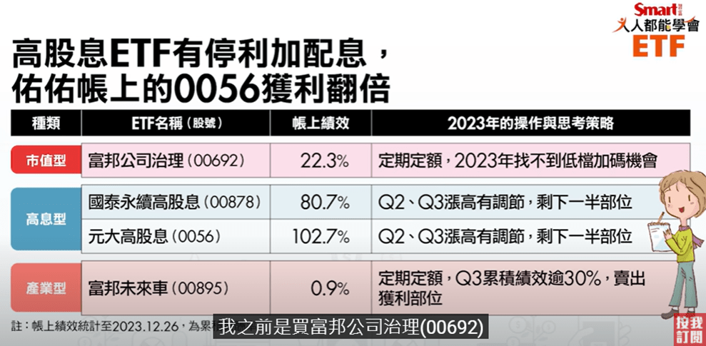 #分享 熱門持股00692 00878 0056 00740B - 理財板 | Dcard