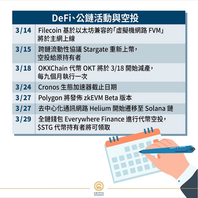 #資料整理 【3月幣知】重大事件時程表:代幣解鎖/DeFi/空投/監管 - 區塊鏈板 | Dcard