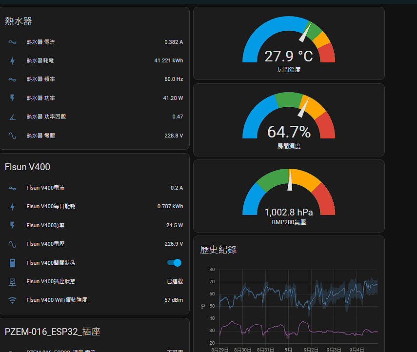 Home Assistant搭配Lovelace Mini Graph Card製作好看的資訊卡_觀測溫濕度及氣壓變化 - 個人看板板 | Dcard