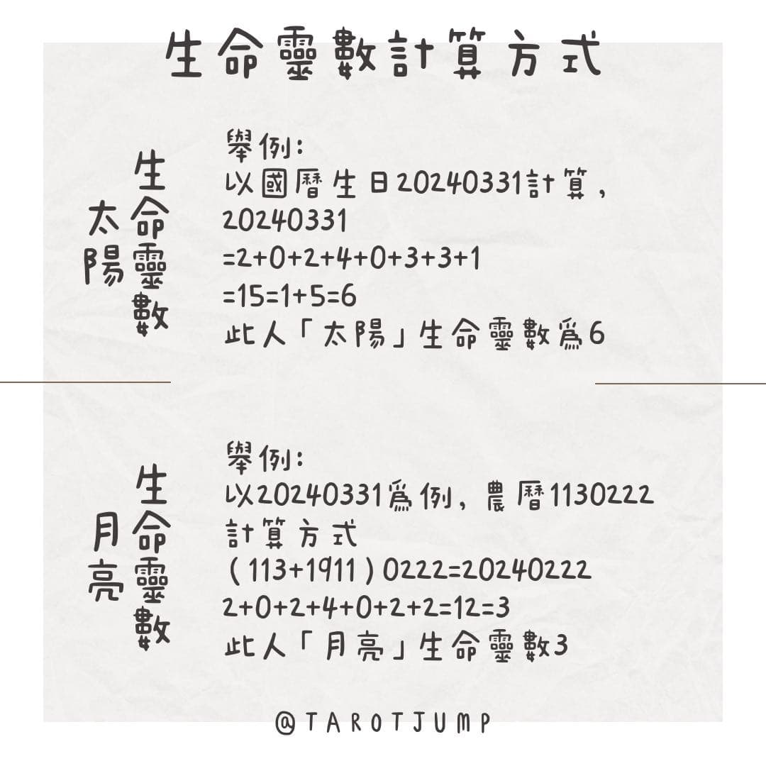 生命靈數1號人 - Shaney跳跳 (@wawajump_jump) | Dcard