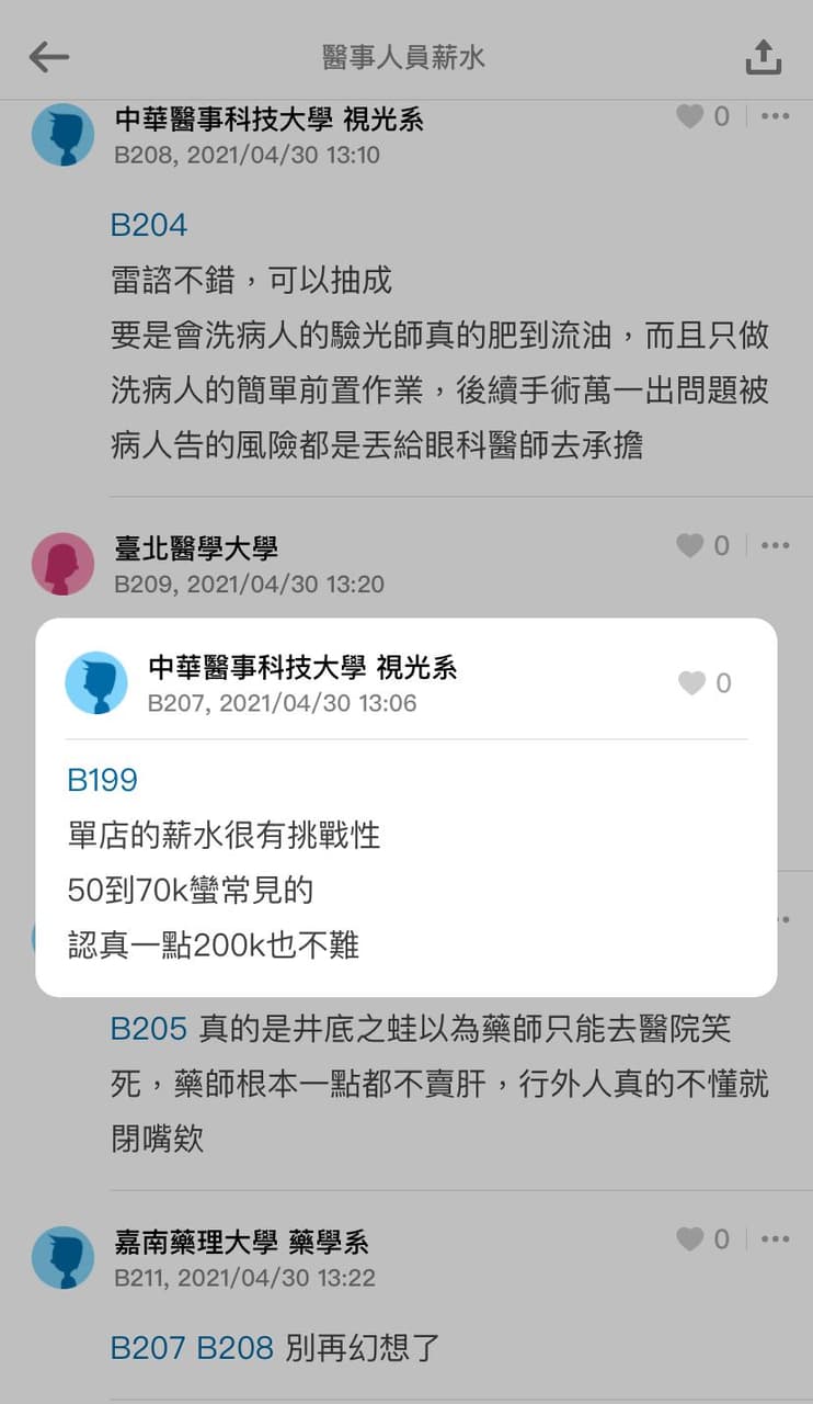 醫事人員薪水 - B236 留言 | Dcard