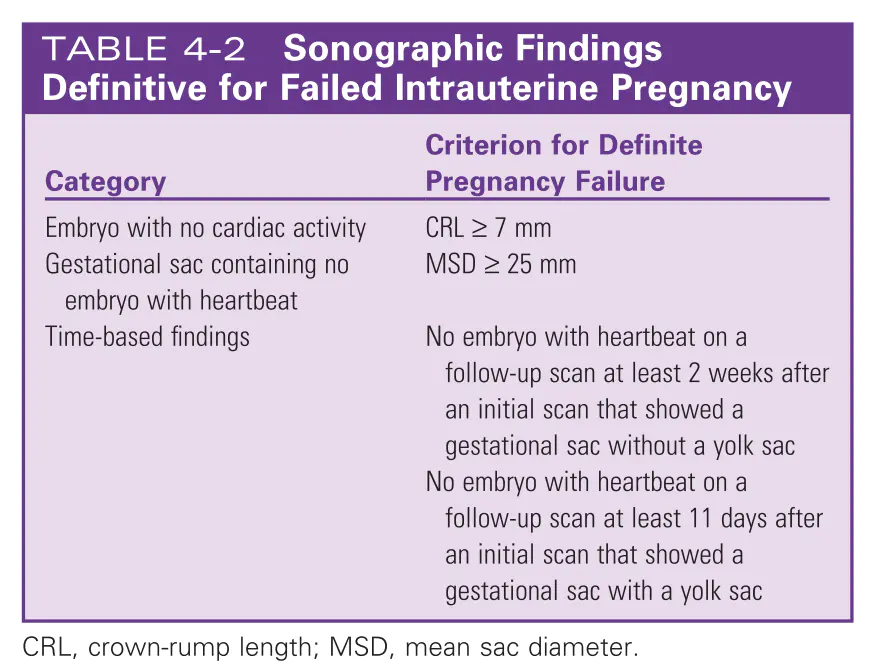 #懷孕 「醫生，我這顆是空包蛋嗎?」 淺談萎縮性胚胎(blighted ovum)以及子宮內懷孕失敗標準(failed IUP) - 親子板 ...